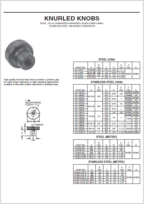 Carr Lane Knurled Knobs - HYQUIP Limited