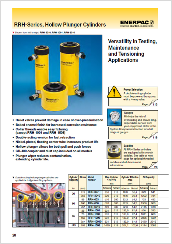 Enerpac RRH-Series Double Acting Hollow Plunger Cylinders - HYQUIP Limited