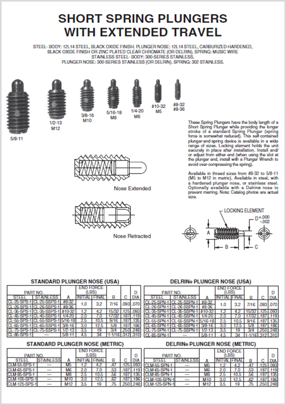 Carr Lane Short Spring Plungers with Extended Travel - HYQUIP Limited