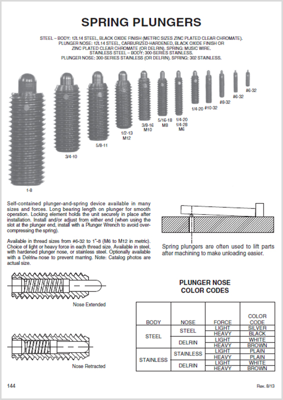 Carr Lane Spring Plungers - HYQUIP Limited