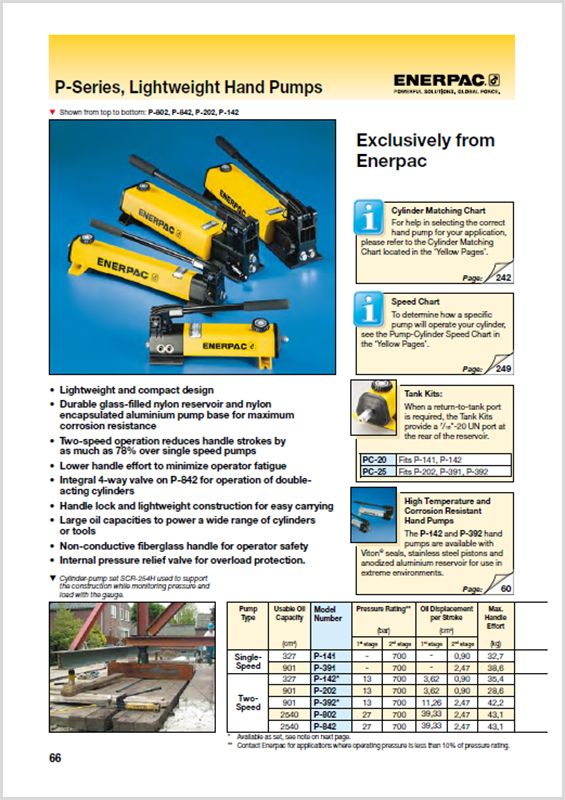 Enerpac P-Series Lightweight Hydraulic Hand Pumps - HYQUIP Limited