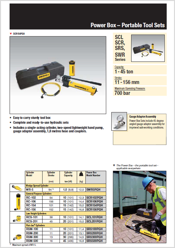 Enerpac Power Box – Portable Tool Sets - HYQUIP Limited
