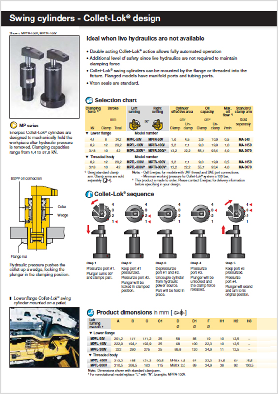 Enerpac MP-Series Swing Cylinders Collet-Lok® Design - HYQUIP Limited