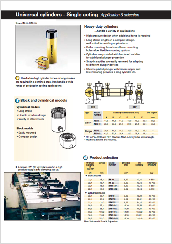Enerpac BRW, MRW RW-Series Universal Cylinders - HYQUIP Limited