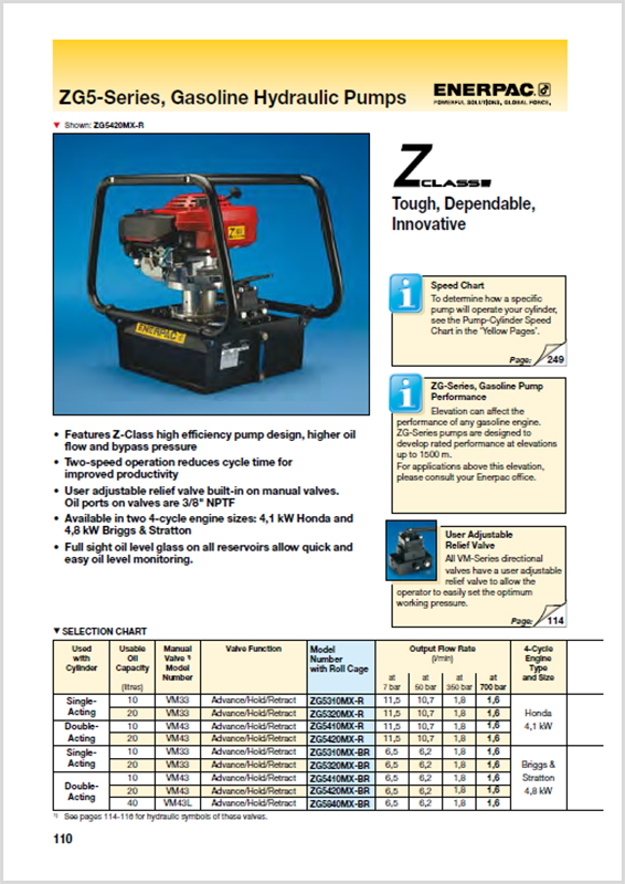 Enerpac ZG Series Gas Powered Hydraulic Pumps - HYQUIP Limited